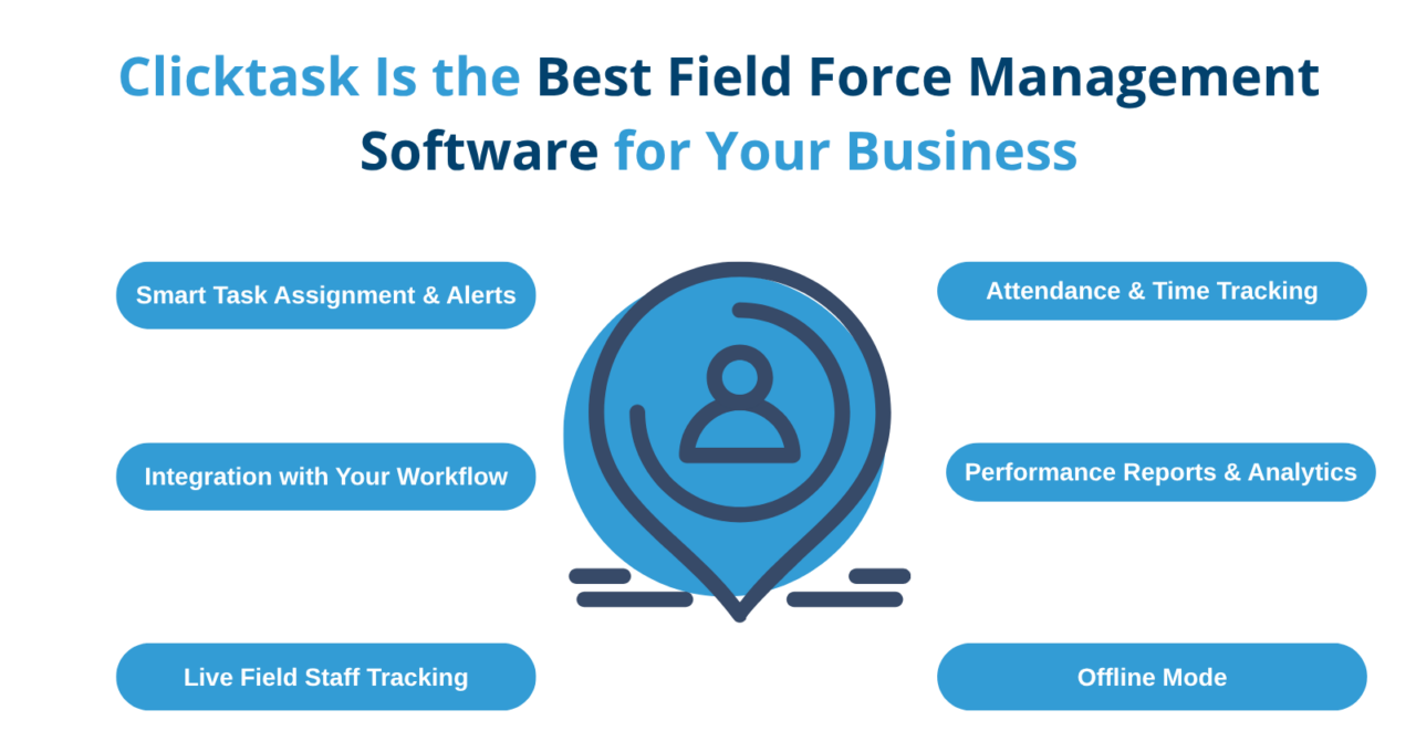 Clicktask: Best Field Force Management Software For Your Business