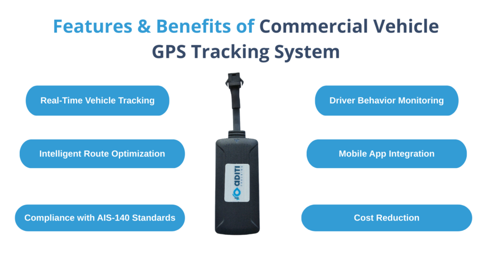 Top Features & Benefits of Commercial Vehicle GPS Tracking System