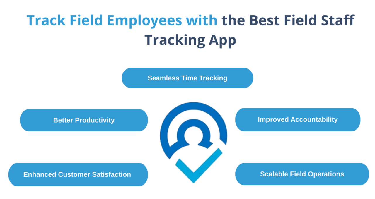 Track Field Employees with Staff Tracking App
